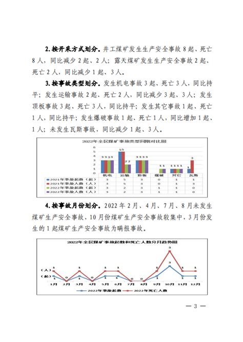 《内蒙古煤矿安全月报》 第十二期（2022年） 国家矿山安全监察局内蒙古局