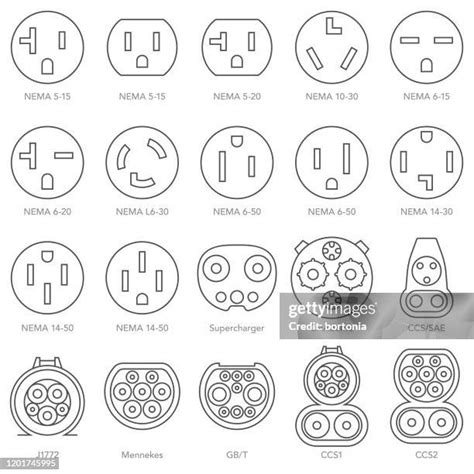 Electrical Outlet Types