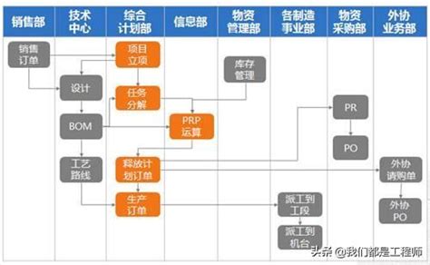 【项目管理一点通】（16） 如何分解任务工作任务分解打 Csdn博客