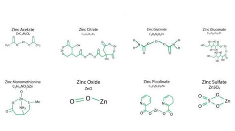 Discover Facts On Zinc Density Kdm Fabrication