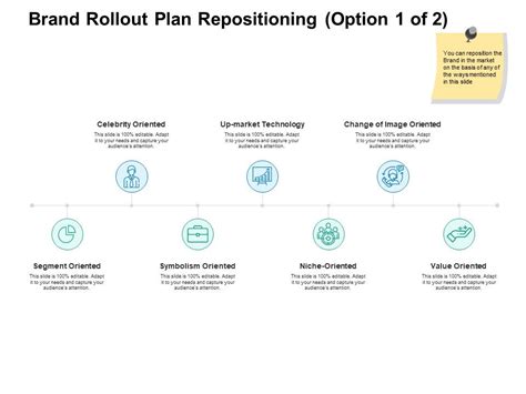Brand Rollout Plan Repositioning Value Ppt PowerPoint Presentation Ideas Shapes