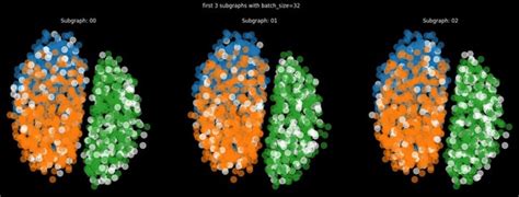A Visual Guide To Gnn Sampling Using Pytorch Geometric R