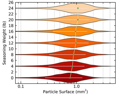 particle size distribution graph carl mackay
