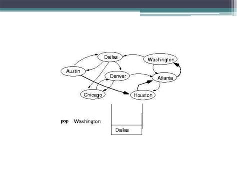 graph data structure pptx computing technology and computing