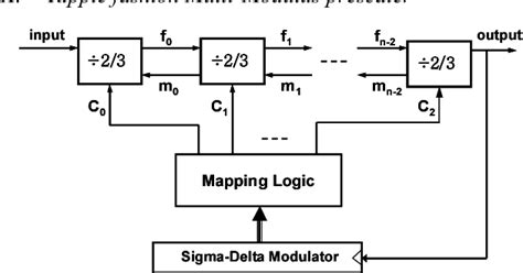 Figure 1 From A Generic Multi Modulus Divider Architecture For Figure 1 From A Generic Multi Modulus Divider Architecture For