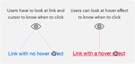 Why Your Links Need A Hover Effect