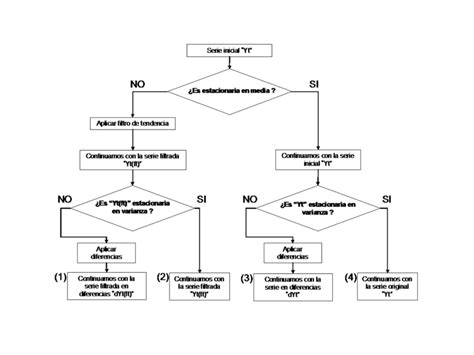 Validación De Modelos De Series Temporales Con R