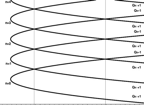 The α−dependence Of The Spectrum Of The Singular One Dimensional Download Scientific Diagram