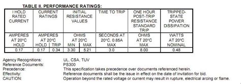 Rxef017 Polyswitch Ptc Devices Sumzi Electronics Co Ltd