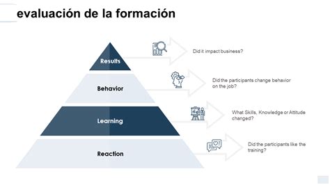 Las 10 Mejores Plantillas De Evaluación De Capacitación Con Muestras Y