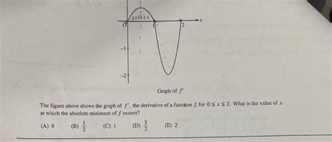 Fgraph R Calculus