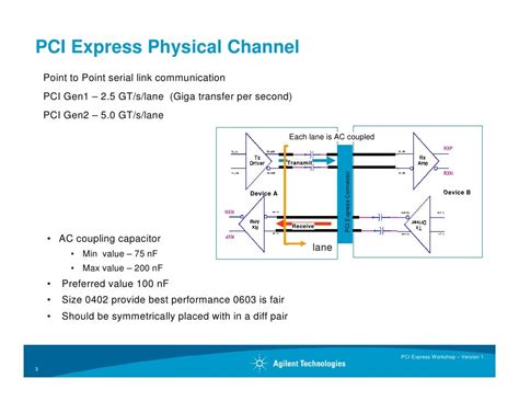 Ads Workshop On Pci Expressr