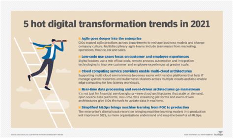 What Is Digital Transformation Definition Examples Strategy