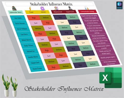 Stakeholder Influence Matrix Power Interest Grid For Projects