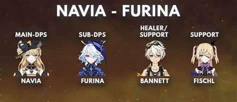 Genshin Impact Navia Best Team Comp