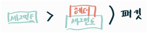 세그먼트segment 헤더header 패킷packet