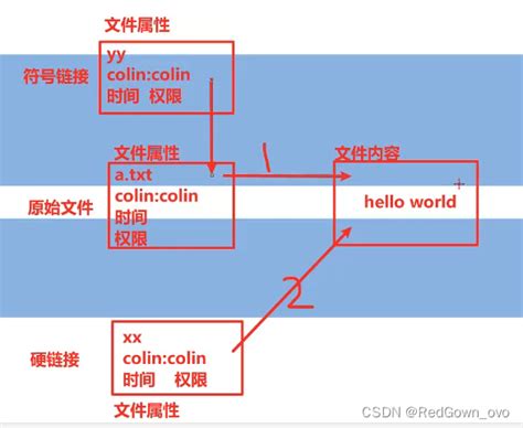 学习笔记网络3 Linux操作系统 Csdn博客