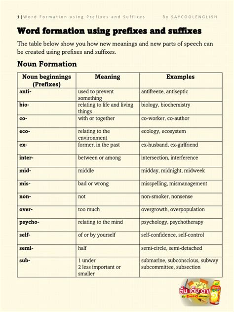 Word Formation Using Prefixes And Suffixes Pdf Noun Adjective