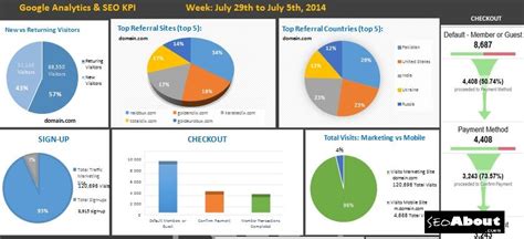 7 Easy Steps To Create A Web Analytics Framework And Improve Your Marketing