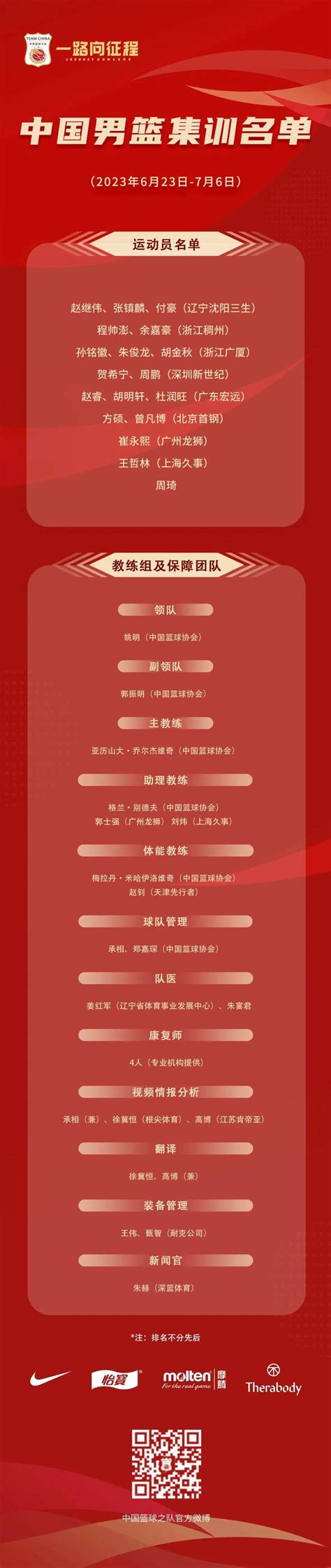 郭艾伦落选男篮集训 乔帅：只有姚明和我一定会去世界杯乔尔杰维奇名单中国篮协