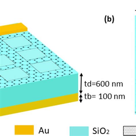 A Schematic Of The Tunable Metamaterial Absorber Composed Of Nano