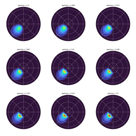 Construction — Wavespectra 403 Documentation