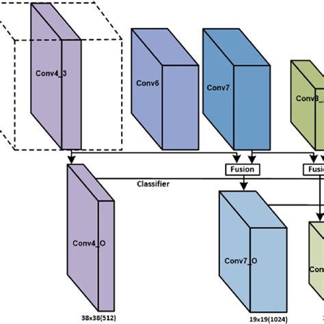 Skin Detection System Download Scientific Diagram