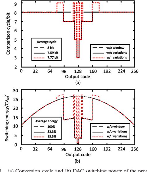 Figure From An Energy Efficient SAR ADC With A Coarse Fine Bypass Window Technique Semantic