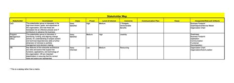 20 Free Stakeholder Map Templates Excel Word Pdf Best