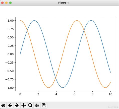 Python Matplotlib加粗 Matplotlib线条粗细mob6454cc7945bd的技术博客51cto博客