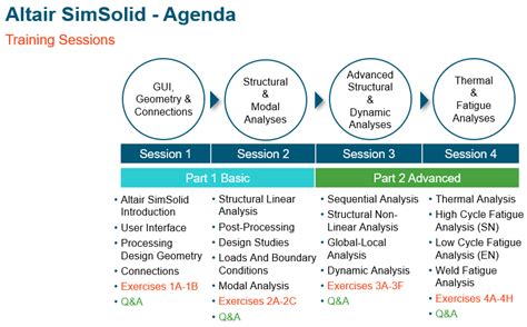 Do You Want To Learn More About Altair Simsolid There Is Dedicated Training Altair Community