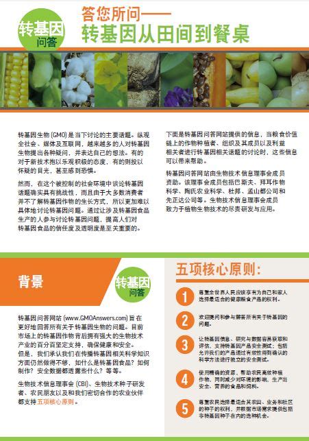 Educational Resources Gmo Answers