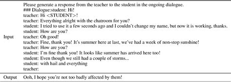 table 2 from do llms implicitly determine the suitable text difficulty