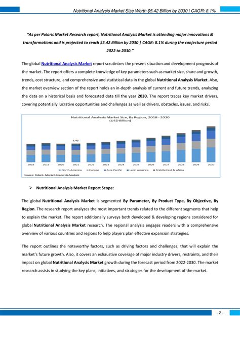 Ppt Nutritional Analysis Market Powerpoint Presentation Free