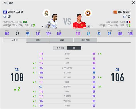 Fc 온라인 인벤 21밀리탕 5 Vs Boe바란 6 Fc 온라인 인벤 자유게시판