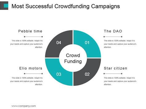 Most Successful Crowdfunding Campaigns Sample Of Ppt Presentation