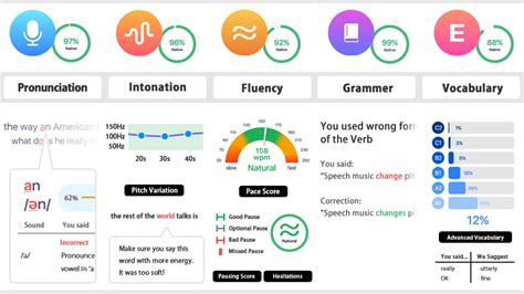 英語発音練習アプリ「speech Analyzer」ってどんなアプリ？ A Little Pencil