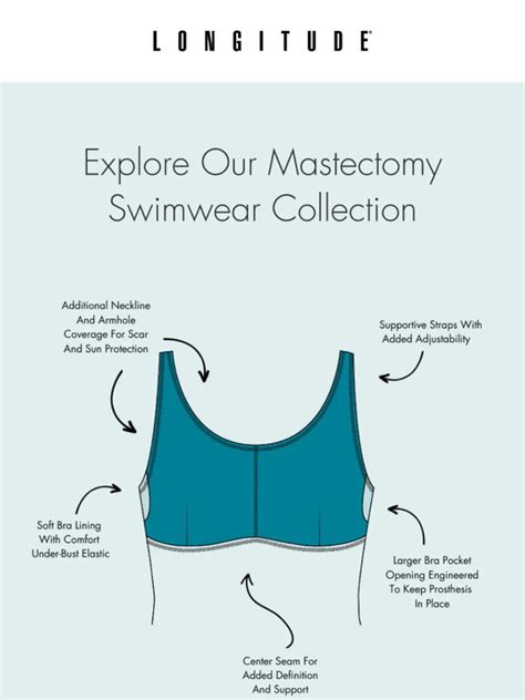 Longitude Swim Explore The Mastectomy Swim Collection Milled