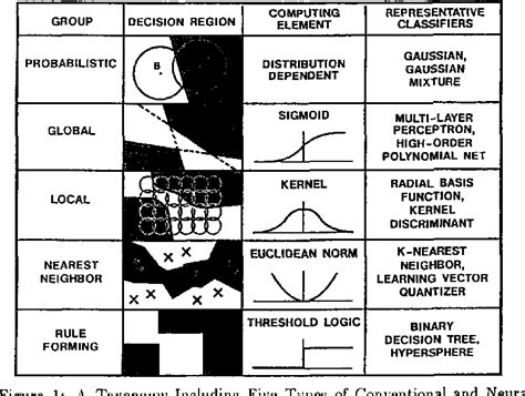 Sigmoid Function Semantic Scholar