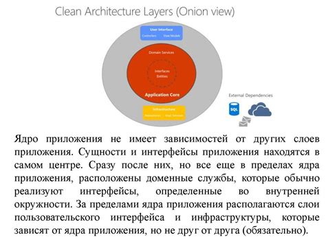 Архитектура Web приложений презентация онлайн