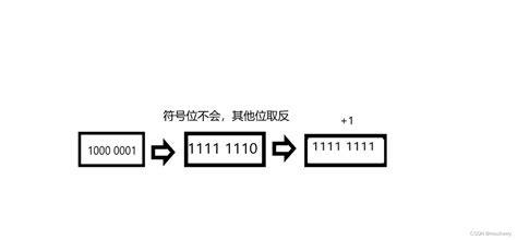 为什么char的取值范围为是 128 127char的 127是啥 Csdn博客