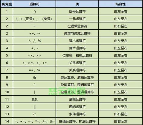 简单认识java，数据类型与变量，运算符，程序逻辑控制 技术分享 云服务器