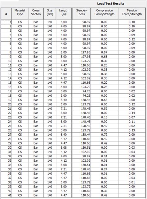 Bridge Design LUKE DAVIS ENGINEERING