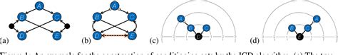 Figure 1 From Iterative Causal Discovery In The Possible Presence Of