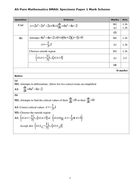 01b As Mathematics Specimen Papers Paper 1 Mark Scheme Pdf