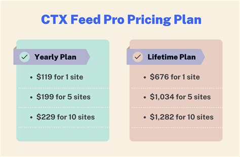 CTX Feed Vs Product Feed Pro Comparison For E Commerce Success