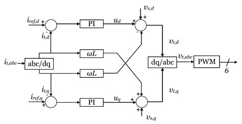 energies free full text control of a three phase grid connected