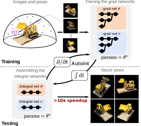 Figure 1 From Autoint Automatic Integration For Fast Neural Volume Rendering Semantic Scholar