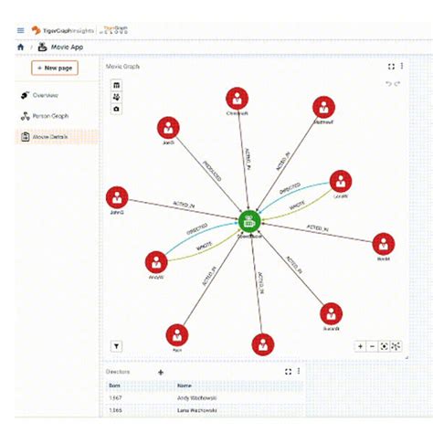 Tigergraph Aktualisiert Graphdatenbank As A Service