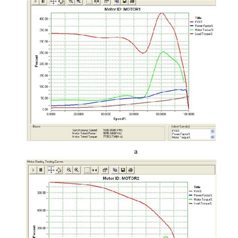 Motor Starting Module Results Voltages Before Starting During
